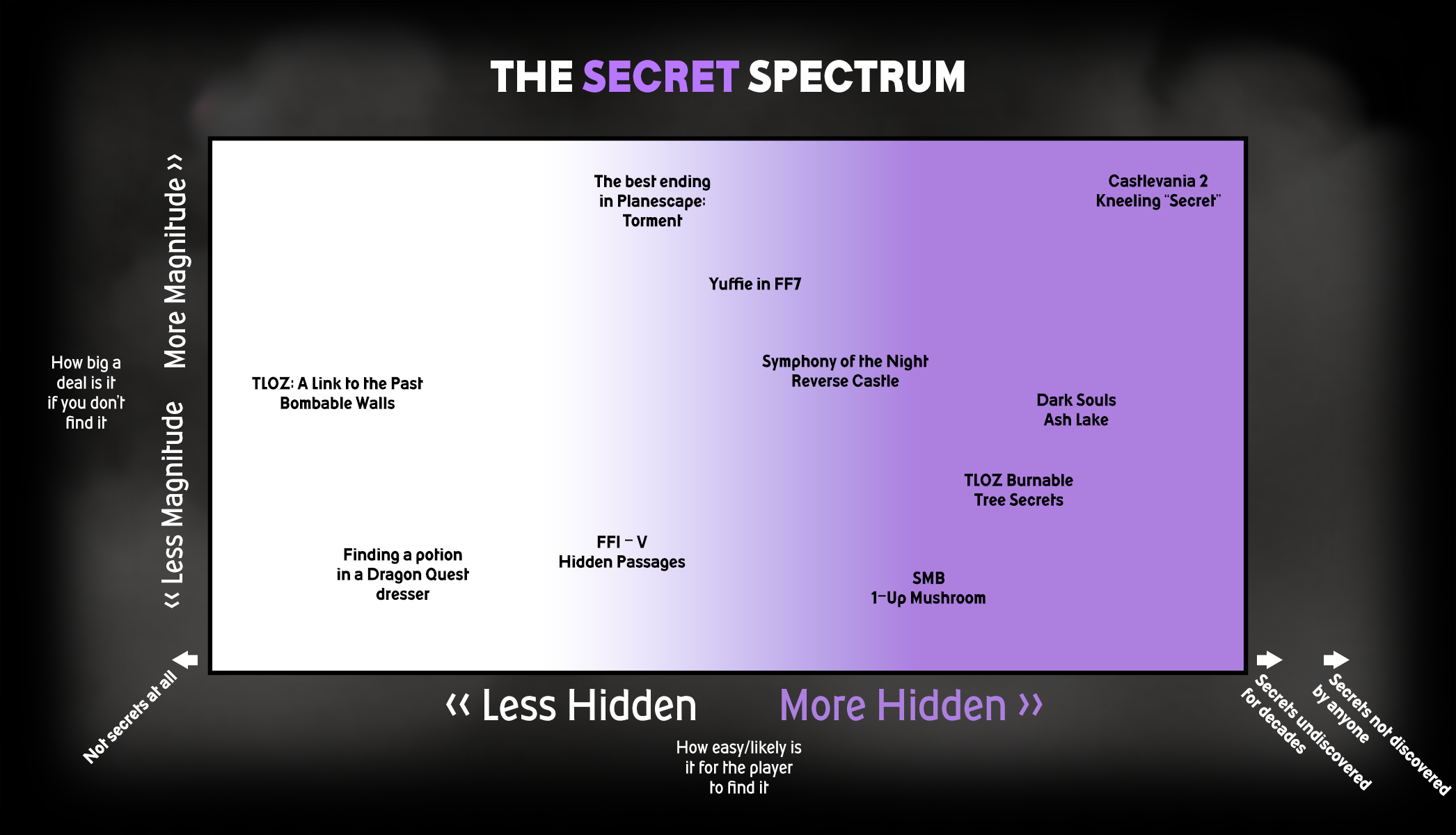 Secrets in Videogames – KEITH BURGUN GAMES